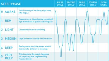 5 Strategies To Sleep Better & Be Well Rested | GMB Fitness