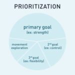 Physical Autonomy: Gaining Freedom & Body Confidence | GMB Fitness