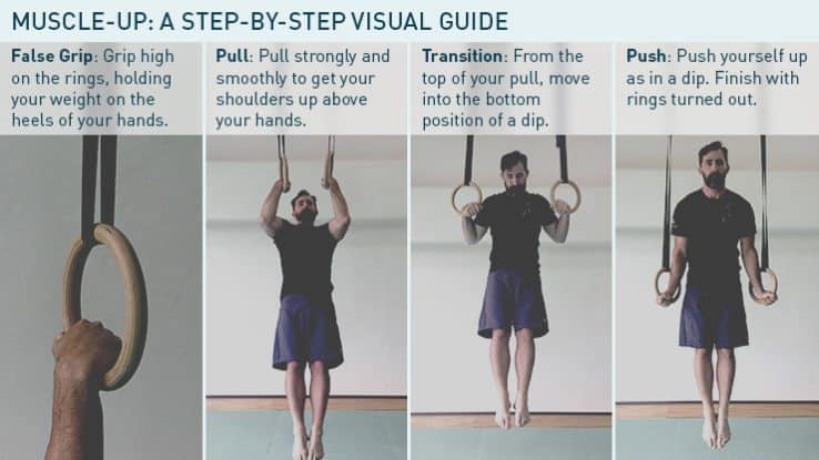 How To Do A Strict Rings Muscle-Up 💪 GMB Fitness