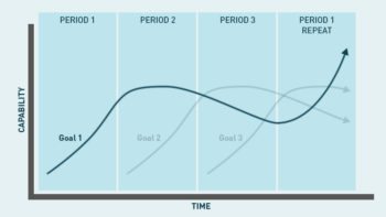 3 Rings Workouts To Build Strength And Conditioning | GMB Fitness