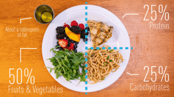 GMB Food Guide: How To Make Choices About Food 👉 GMB Fitness