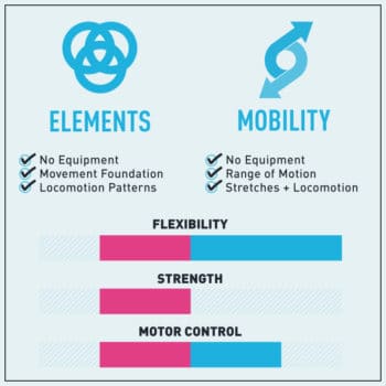 GMB Mobility Vs Elements Programs