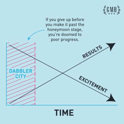 Bored? Good. 👉 GMB Fitness