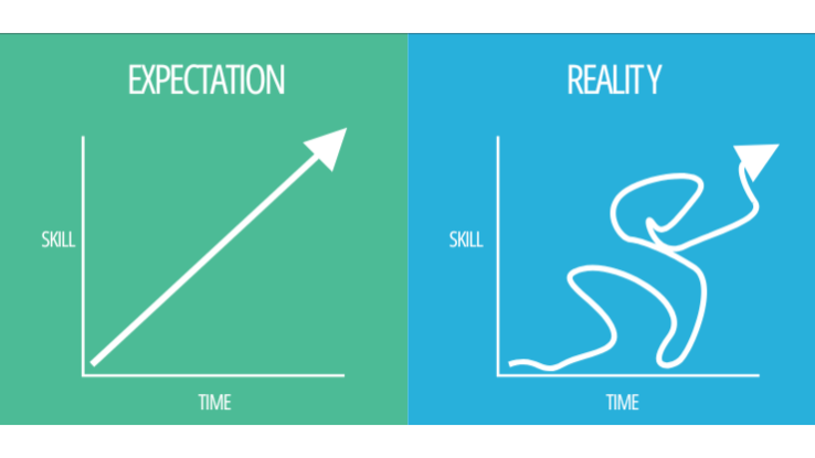 What Can You Achieve In A Year Of Training? 👉 GMB Fitness